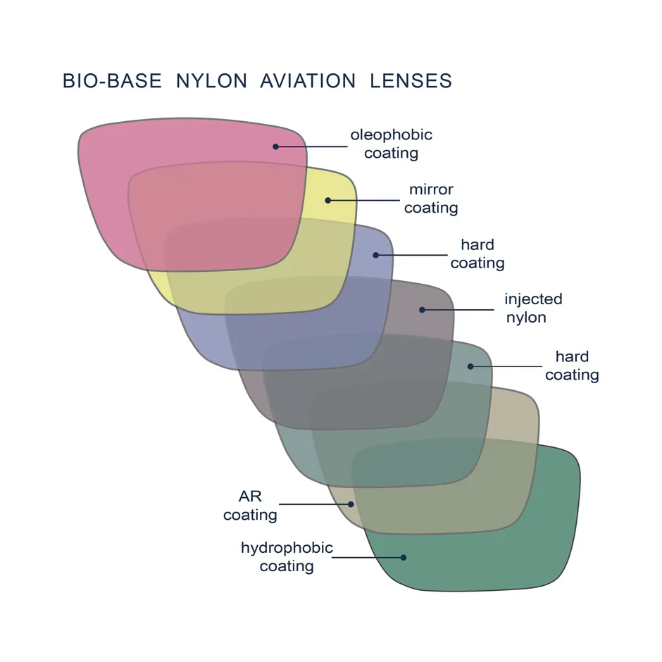 ArtCraftOptical.com/US